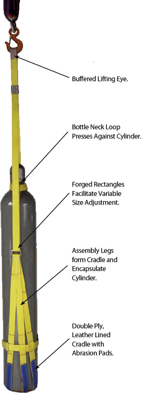 Gas Cylinder Lifting Sling Cradles - TorqHoist